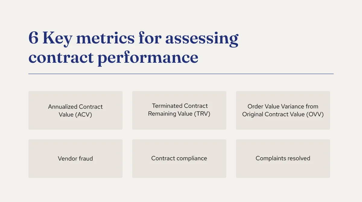 Contract Performance Management: Tips + Tools for Success